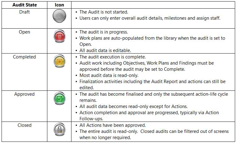 Archiving data from the database – Internal Audit
